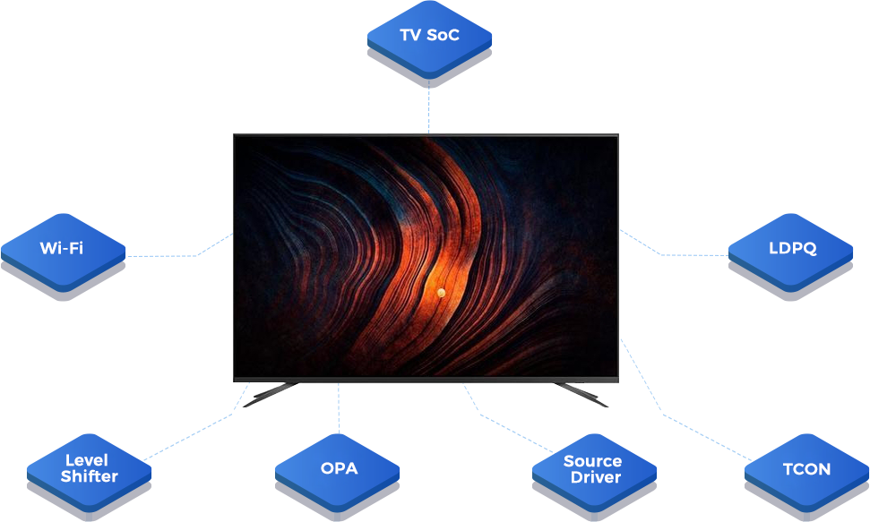 Consumer Electronics-ESWIN Computing