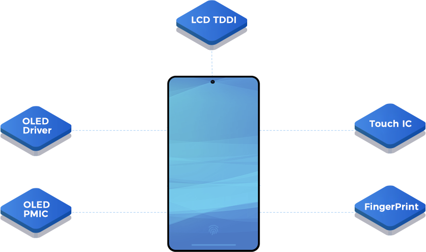 Consumer Electronics-ESWIN Computing