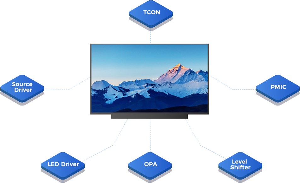 Display Panels-ESWIN Computing