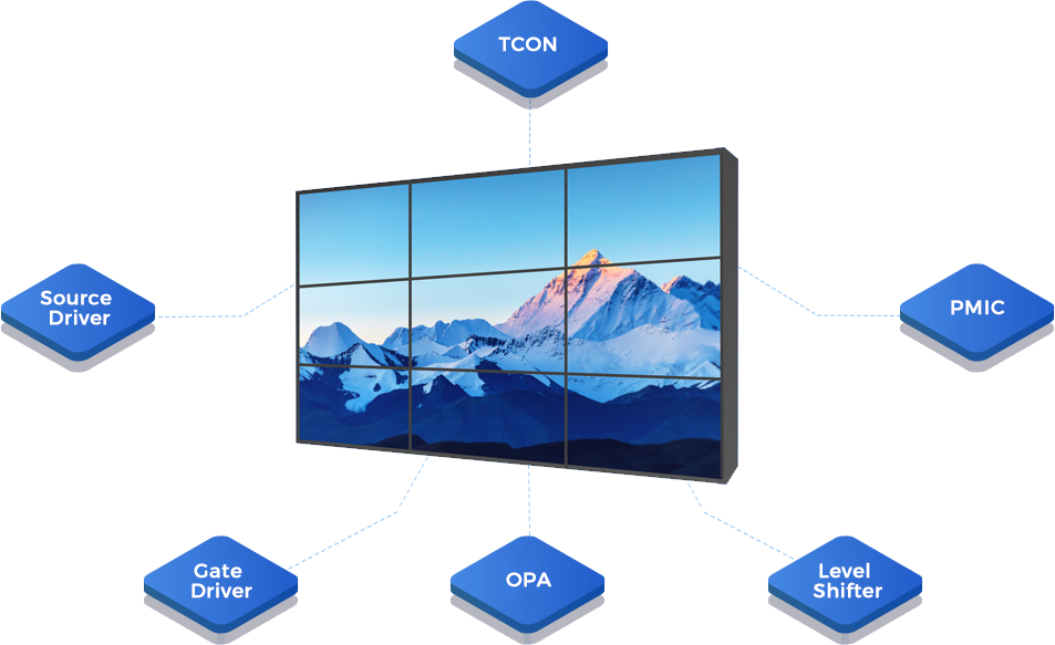 Display Panels-ESWIN Computing