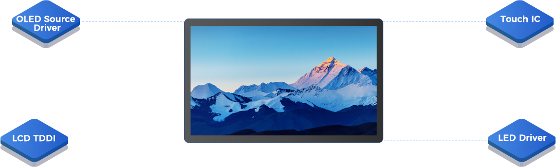 Display Panels-ESWIN Computing