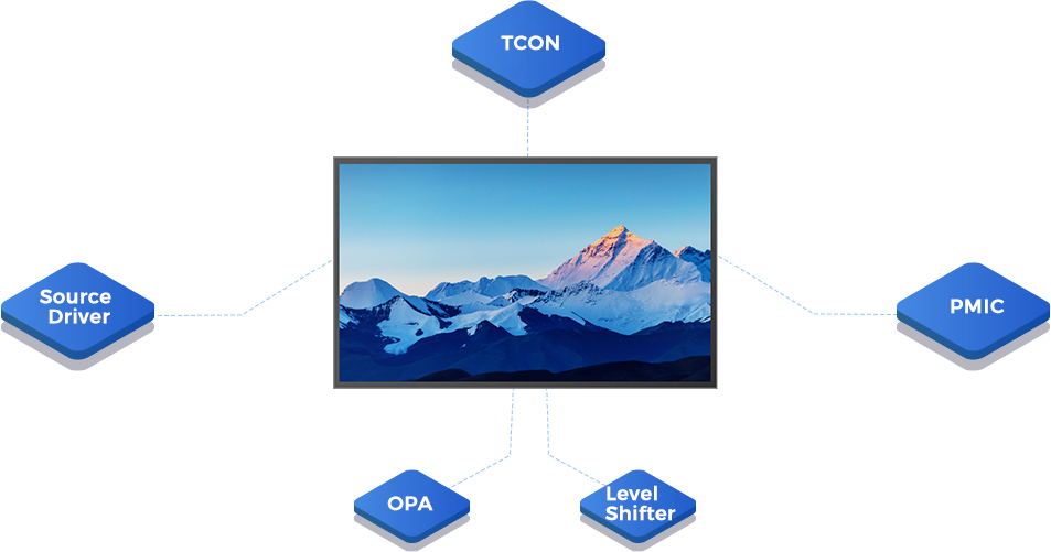 Display Panels-ESWIN Computing