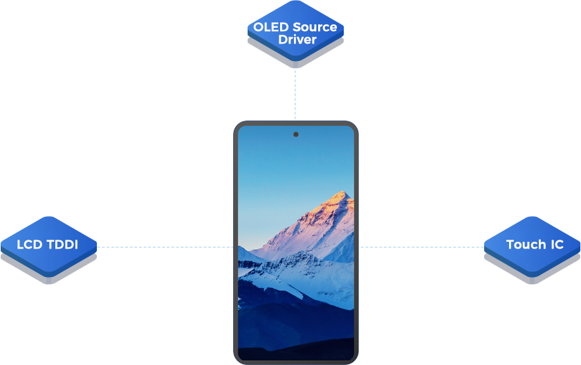 Display Panels-ESWIN Computing