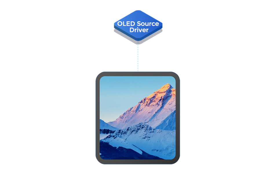 Display Panels-ESWIN Computing