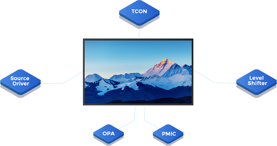 Display Panels-ESWIN Computing